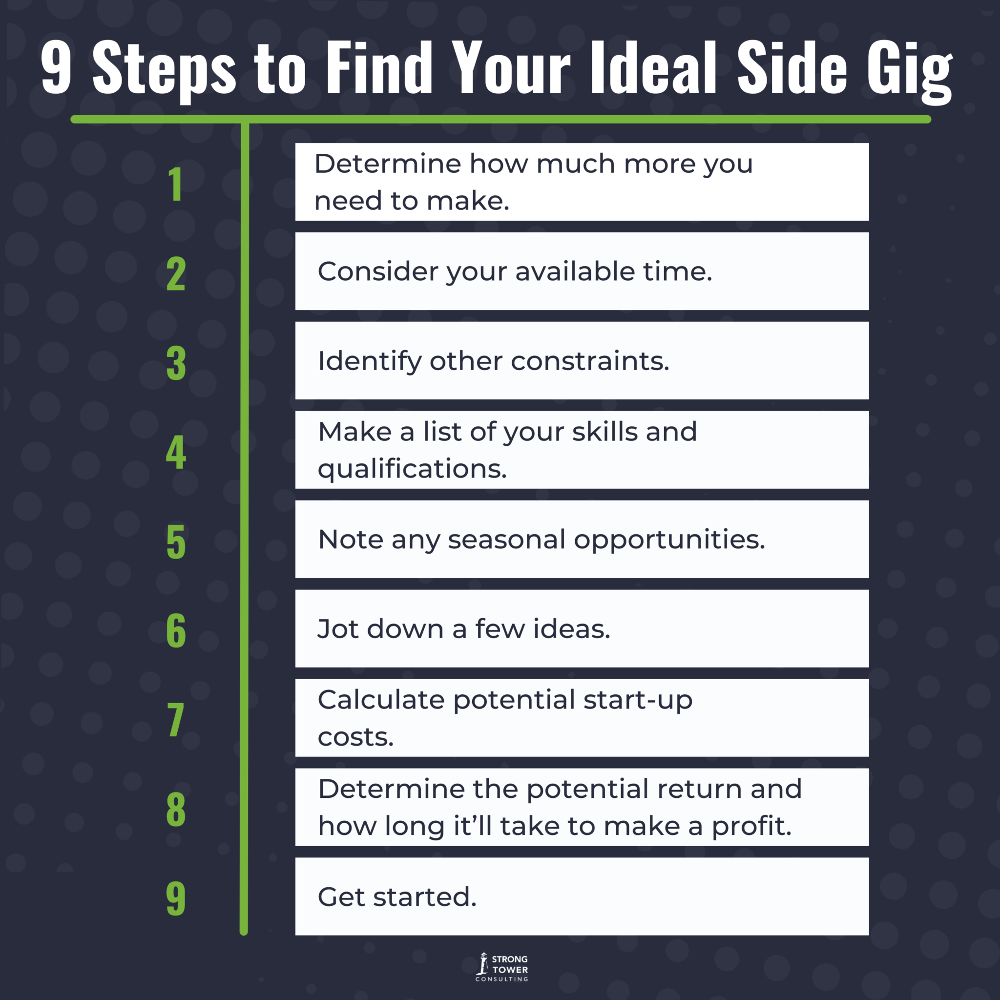 How to Find the Perfect Side Gig to Make Extra Money | Strong Tower ...